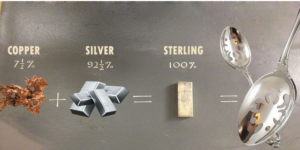 What is Sterling Silver? How to Identify Sterling Silver Quality?