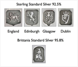 A Guide to Reading Hallmarks on British Silver